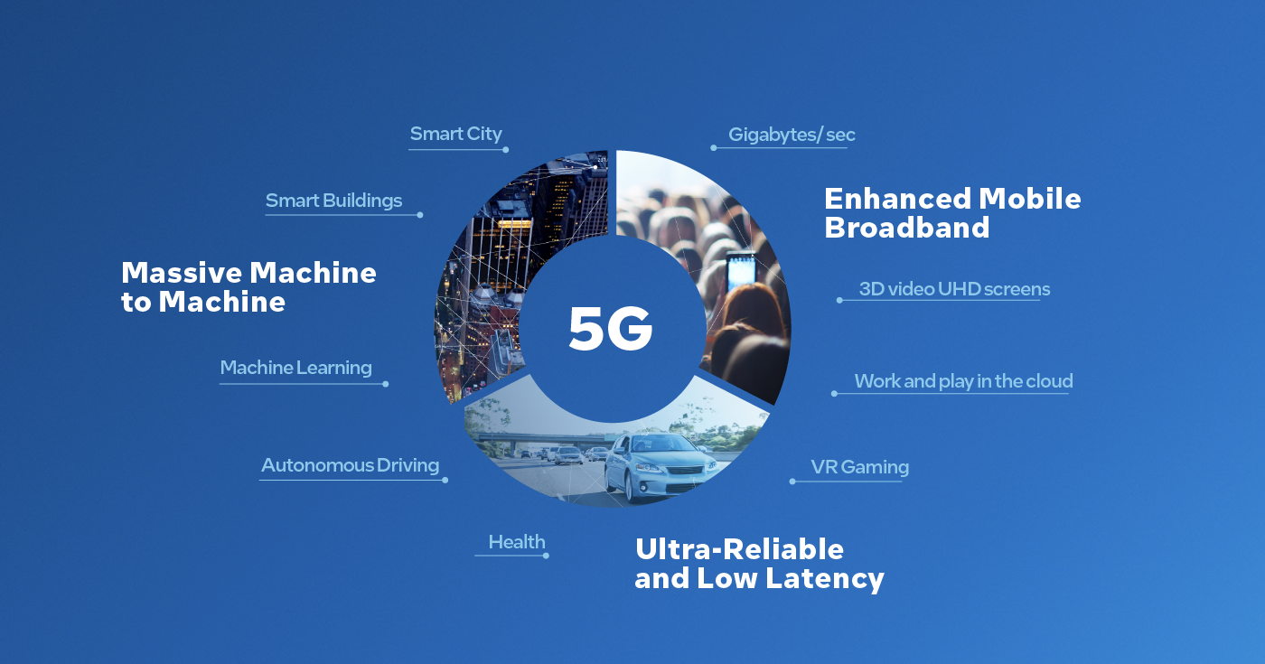 Intel #5G | Big Monocle