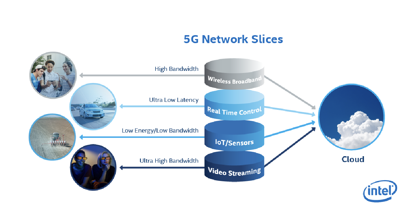 Intel #5G | Big Monocle